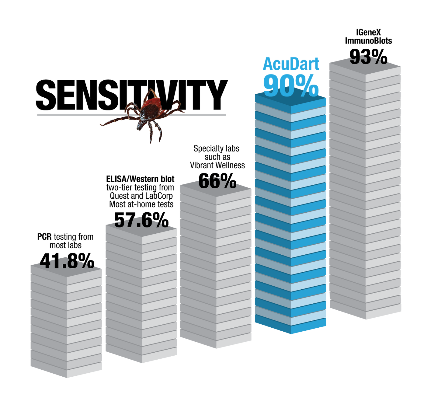 Comprehensive Tick-Borne Disease Test Panel – AcuDart Health, Inc.
